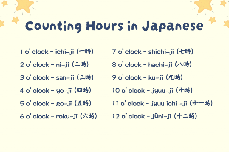 Mastering Time in Japanese: Telling Time, Days, and Months