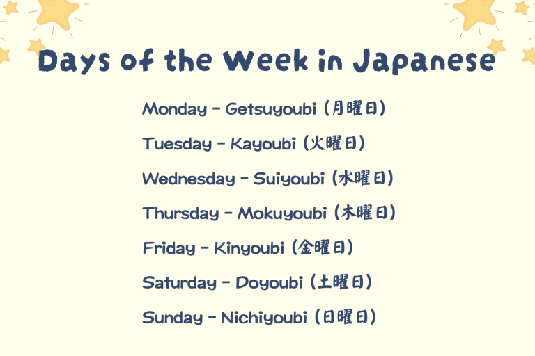 Mastering Time in Japanese: Telling Time, Days, and Months