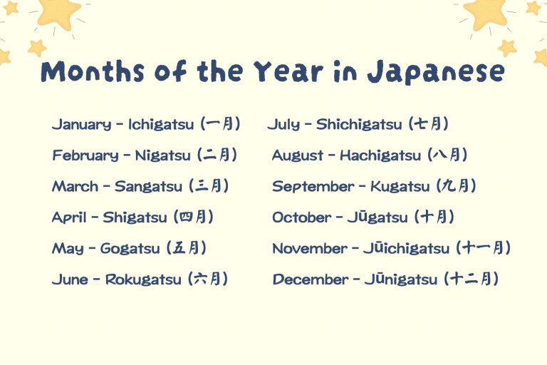 Mastering Time in Japanese: Telling Time, Days, and Months