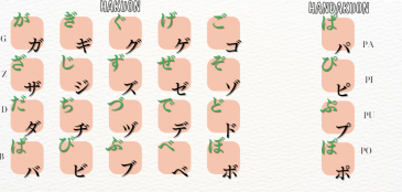 Katakana vs Hiragana: Why Both Matter in Japanese