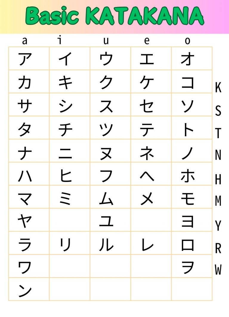 Katakana vs Hiragana: Why Both Matter in Japanese