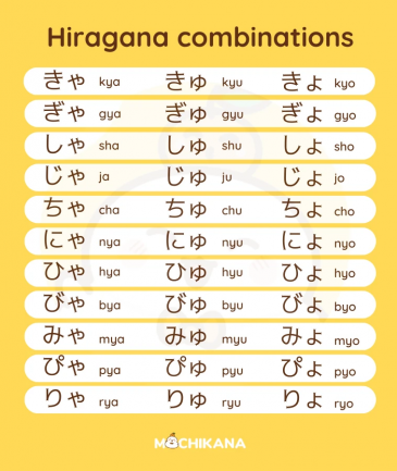 Hiragana Chart: Free Printable PDF for Every Learning Style